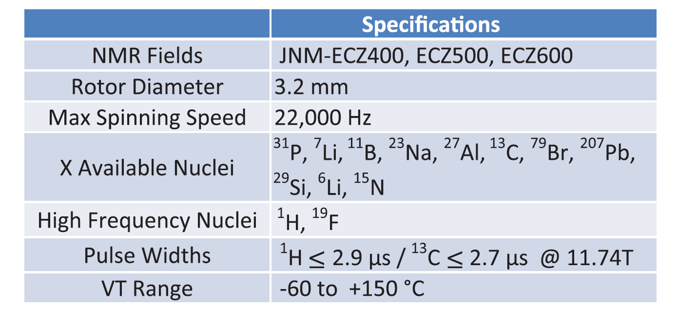 Solids Probes | NMR | Solid Samples | Supplier